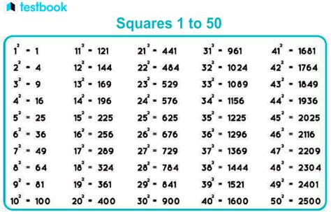 Squares To 30 Chart Table Tricks To Remember And 44 Off