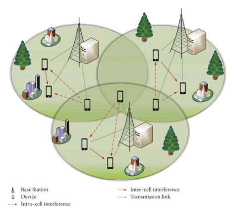 Multidevice System Based Noma In Mec Download Scientific Diagram