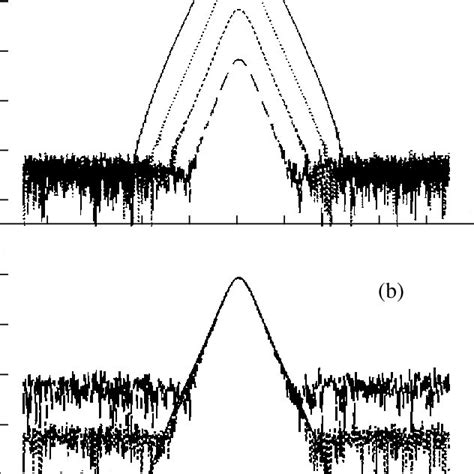Testing The Linearity Of The Signal Recording System Download