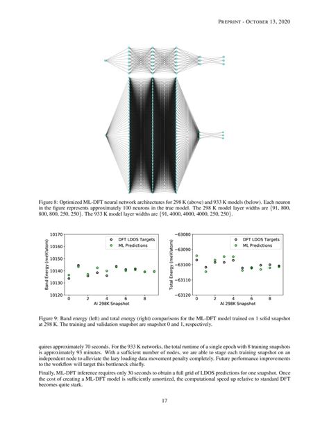 Accelerating Finite Temperature Kohn Sham Density Functional Theory With Deep Neural Networks