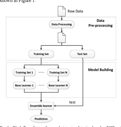 figure 1 from anomaly intrusion detection in online learning space