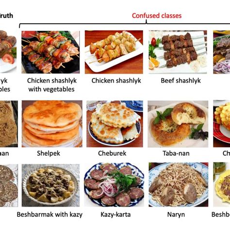 Examples Of The Confused Classes Download Scientific Diagram