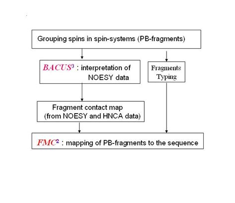 Resonance Assignmentabacusintroduction To Abacus Nesg Wiki