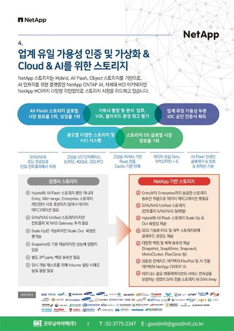 굿모닝아이텍 [솔루션 소개] Netapp💻 오늘은 업계 유일 가용성 인증 및 가상화 And Cloud And Ai를 위한 스토리지 Netapp💻 에 대해 소개해 드리려 합니다