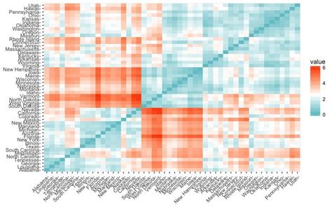 K Means Cluster Analysis · Uc Business Analytics R Programming Guide