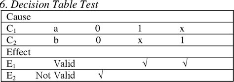 table i from automated test data generation via path table semantic