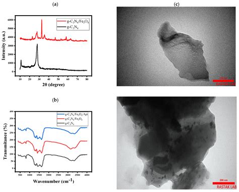 Biosensors Free Full Text Construction Of Aptamer Based Nanobiosensor For Breast Cancer