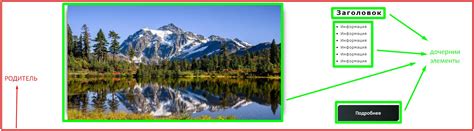 Html Не могу понять позиционирование объектов и их положение при