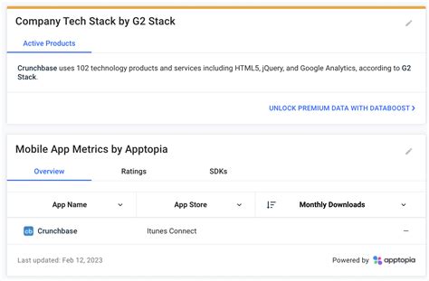 Navigating A Company Profile On Crunchbase Crunchbase Knowledge Center