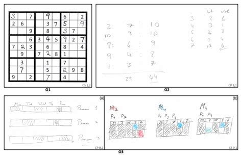 St Andrews Hci Research Group