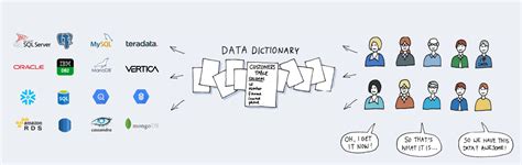 Enterprise Data Dictionary Tool Dataedo