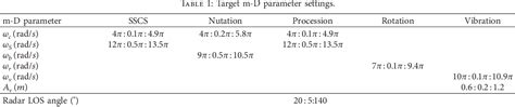 Table 1 From Micro Doppler Based Space Target Recognition With A One Dimensional Parallel