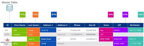 Fuzzy Match In R A Guide To Efficient Text Matching In R Updated