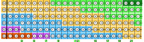 吉他指板图集2 哔哩哔哩