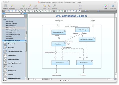 Diagram What Are Diagrams In Uml Mydiagramonline