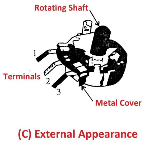 Different Types Of Resistor Explained With Symbols PDF