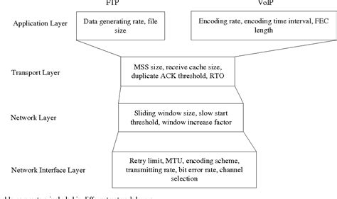 Figure From A Wireless Traffic Qos Optimization Algorithm Based On Fuzzy Measurement