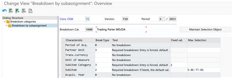 Group Reporting Master Data Complete Configuration Guide Sap Tutorial Blog Guides And Tips