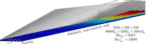 3 Isosurfaces Of Q Criterion Colored With The Wall Normal Distance