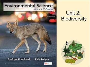 AP Environmental Science Guided Notes F R Th Ed By Rehburgs APES