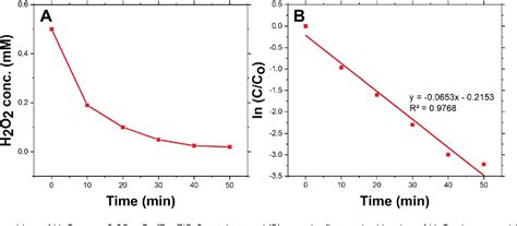 Pdf Designing Bimetallic Zeolitic Imidazolate Frameworks Zifs For