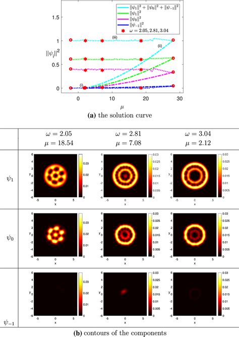 The Ground State Solution Of 87rbdocumentclass 12pt Minimal