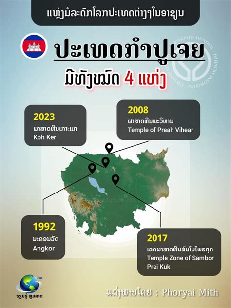 ຮຽນຮູ້ ພູມສາດ ແຫຼ່ງມໍລະດົກໂລກປະເທດຕ່າງໆໃນອາຊຽນ