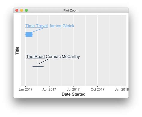 R Underline Part Of Text Label In Ggplot Stack Overflow