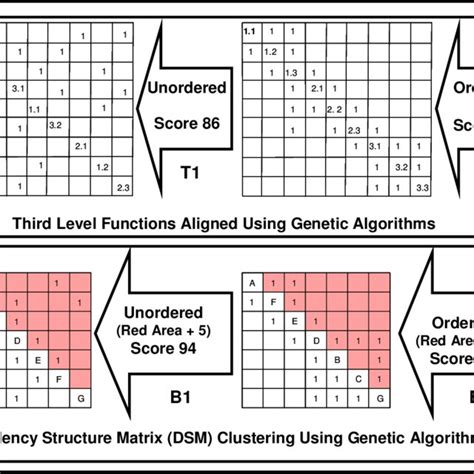 application of genetic algorithms to system evaluation download