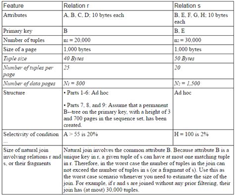 Solved Q1 This Question Asks You To Write The Code Sql