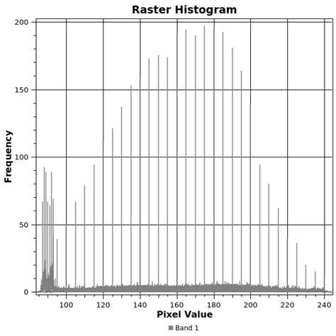 Rescale Raster Algorithm For Processing Request In Qgis · Issue 5850 · Qgisqgis