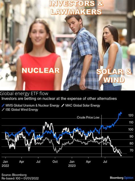 Paul Martin On Linkedin Generation 4 Reactors Are The Most Viable