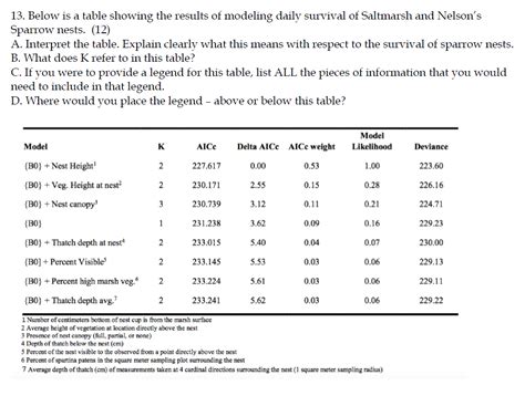 Solved 13 Below Is A Table Showing The Results Of Modeling Chegg