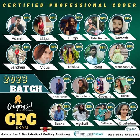 Thought Flows Medical Coding Academy On Linkedin Thoughtflows