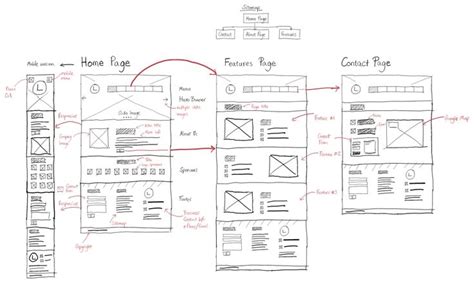 How To Design A Website Prototype From A Wireframe Wireframe Website Wireframe Web Design