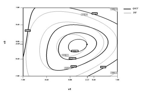 Overlay Contour Plot Of Responses Download Scientific Diagram