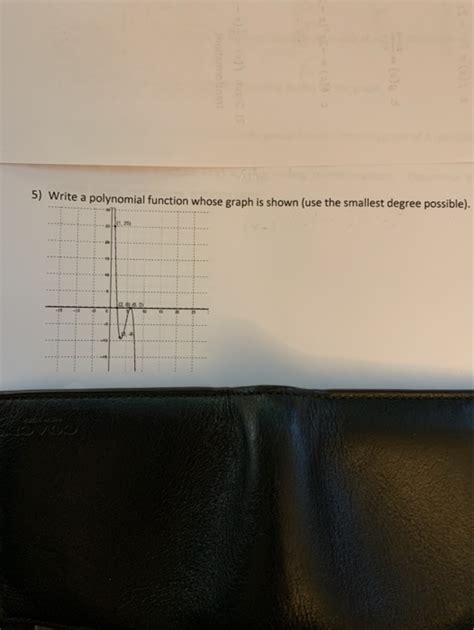 Solved 5 Write A Polynomial Function Whose Graph Is Shown