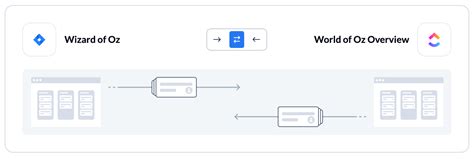 How To Easily Sync Clickup To Jira With Automated 2 Way Updates