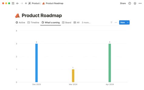 Use Charts To Visualize Data And Track Progress Directly In Notion