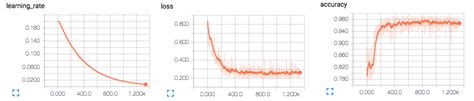 Usage — Tensorflow Unet 012 Documentation