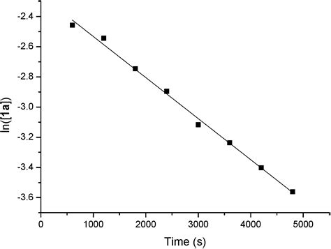 Rhodium Catalyzed C H Functionalization Based Approach To Eight Membered Lactams Chemical