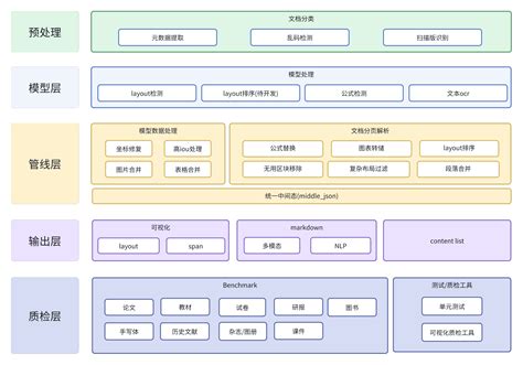 Magic Pdf：端到端pdf文档解析神器 构建高质量rag必备！ 深度学习机器 博客园