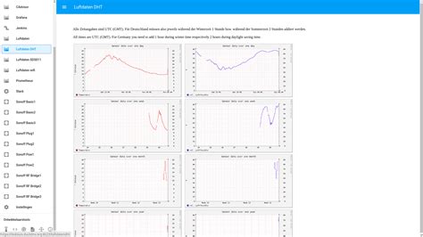 Github Tedsluishome Assistantconfig My Home Assistant Configuration Files