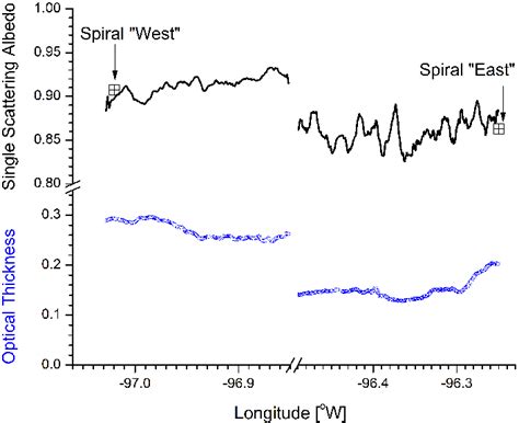 Asymmetry Parameter Black From Ssfr And Ångström Exponent Red From
