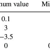 Values Of The Parameters Used In The Computational Grid Download Scientific Diagram