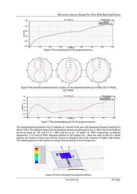 Microstrip Antenna Design For Ultra Wide Band Applications Pdf