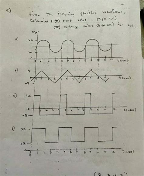 Solved Question Given The Following Periodic Waveforms Determine I 1 Answer