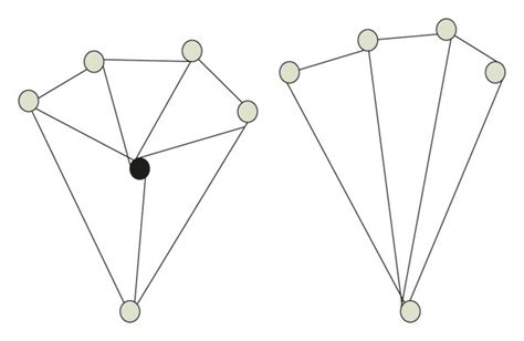Basic Idea Of Vertex Extraction Algorithm Download Scientific Diagram