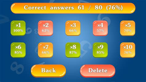 Multiplication Table 2x2 สำหรับ Android ดาวน์โหลด