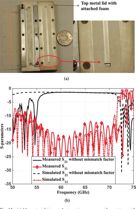 Figure 10 From Design And Validation Of Microstrip Gap Waveguides And Their Transitions To
